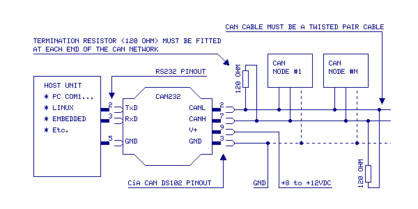CAN to RS232